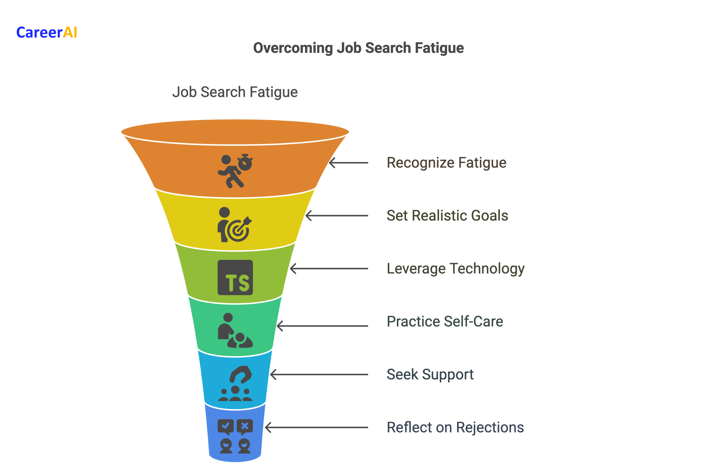 How to Overcome Job Search Fatigue