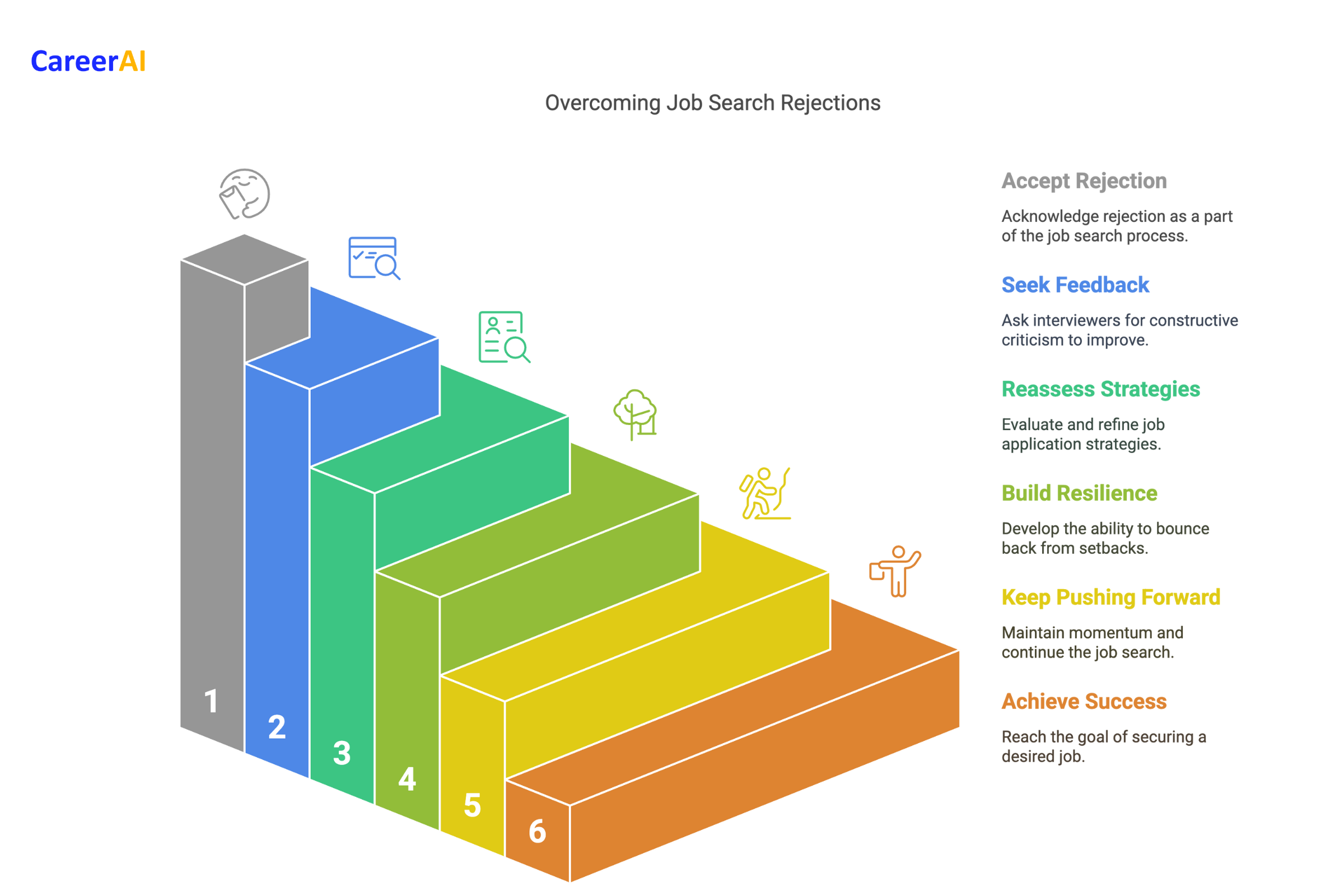 How to Overcome Job Search Fatigue